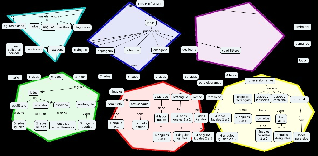 LOS POLÍGONOS(César)